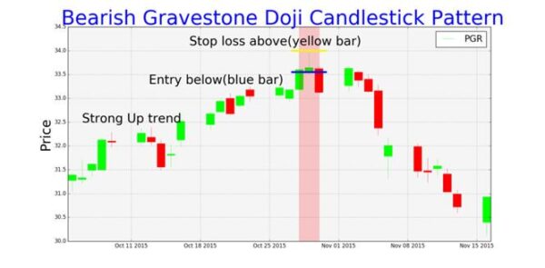 Trading - Mini Curso Parte 6 | Conceptos básicos de velas Japonesas ...